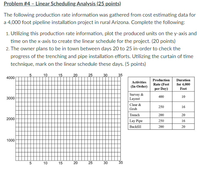 Solved Problem #4 - Linear Scheduling Analysis (25 points) | Chegg.com