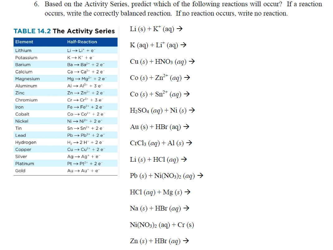 Solved 6. Based on the Activity Series, predict which of the | Chegg.com