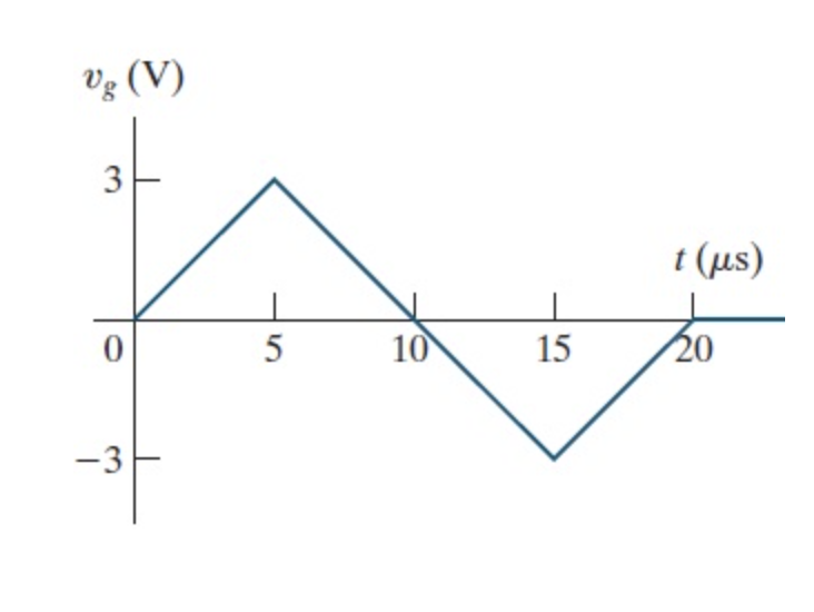 Solved The Voltage Source In The Circuit In Figure 1 Is