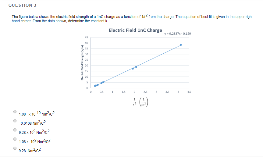 Solved QUESTION 3 The figure below shows the electric field | Chegg.com