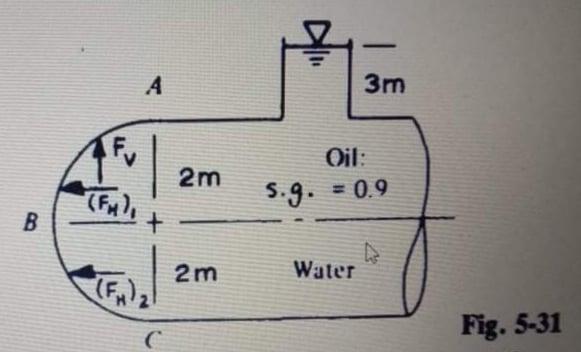 Solved The cylindrical tank as shown has a hemispherical end | Chegg.com