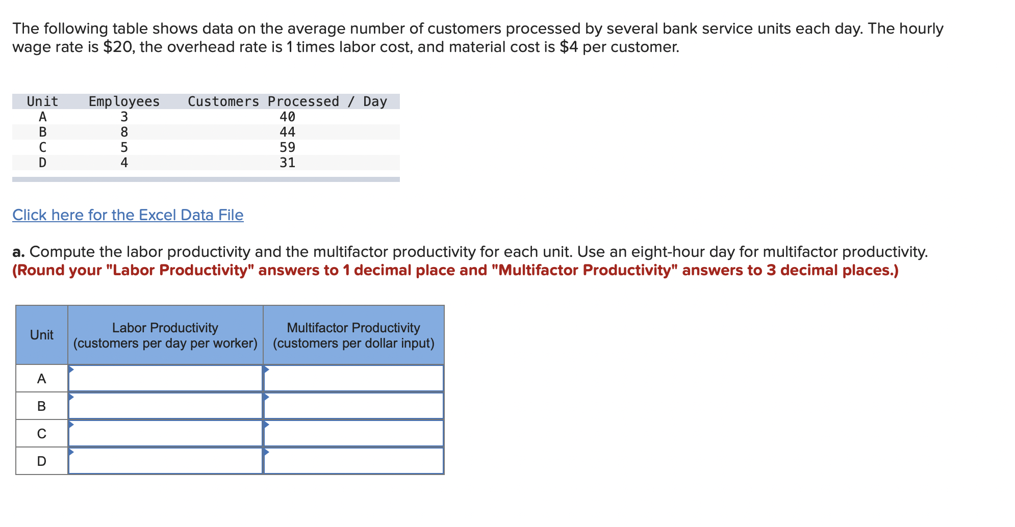 Solved The following table shows data on the average number | Chegg.com