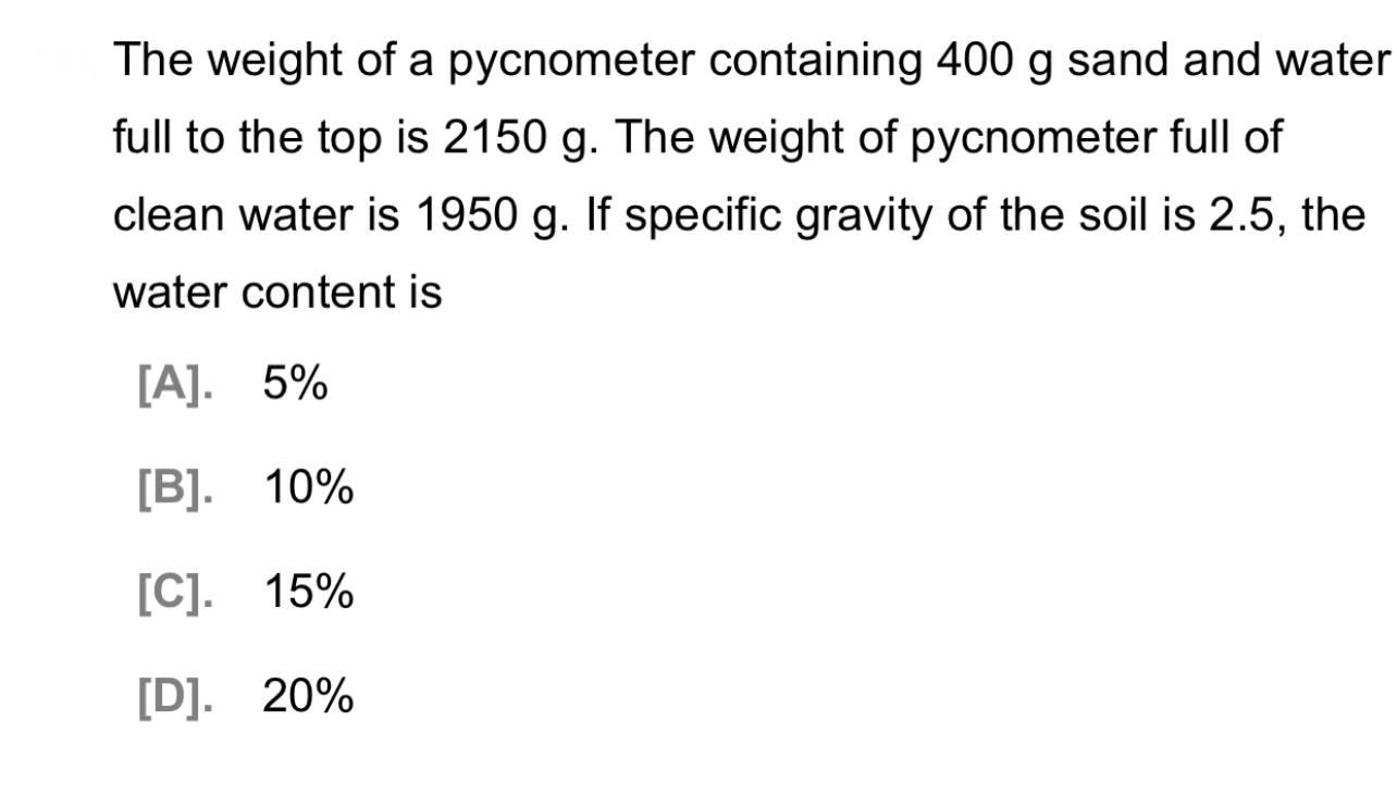Parts Of Pycnometer