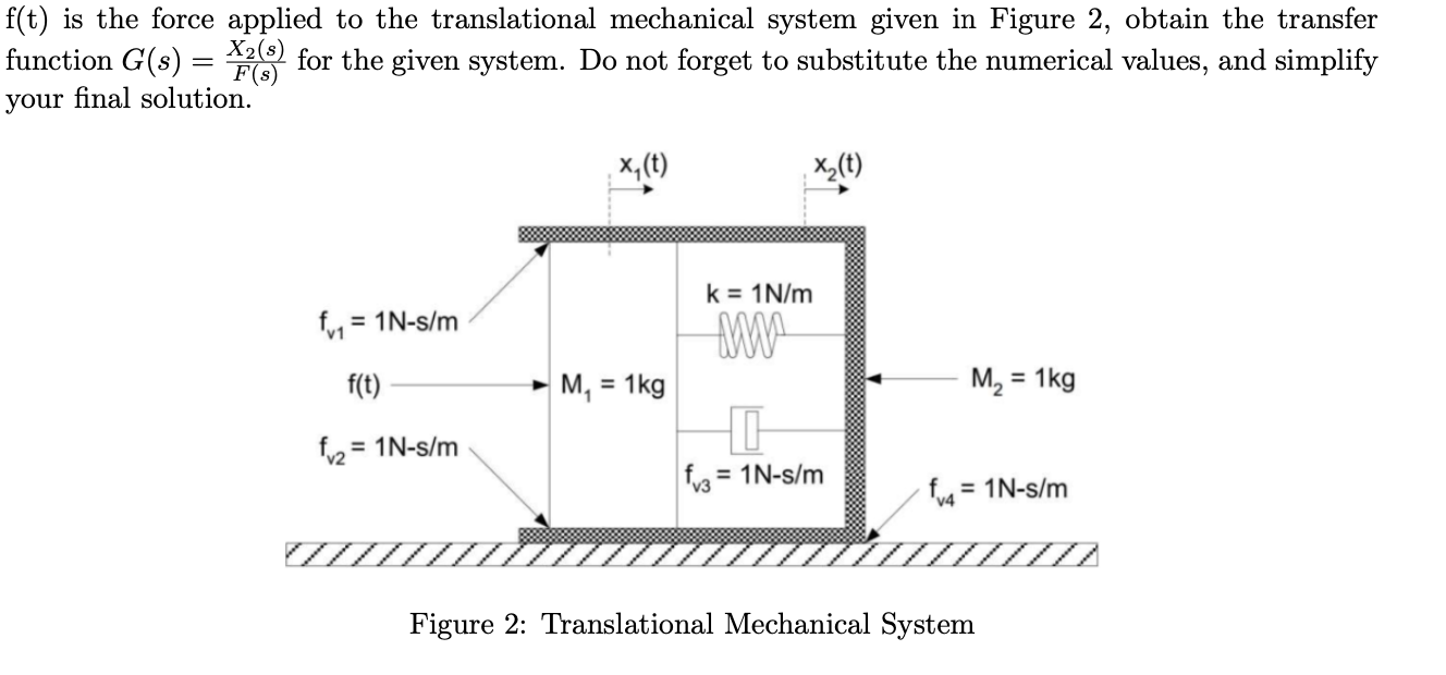 Solved f(t) is the force applied to the translational | Chegg.com