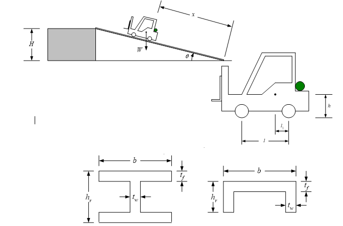A forklift truck negotiates two ramps of q angle | Chegg.com