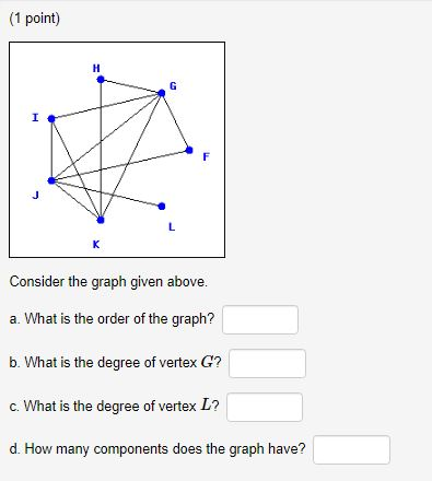 Solved 3. (1 point) Which of the following graphs have | Chegg.com