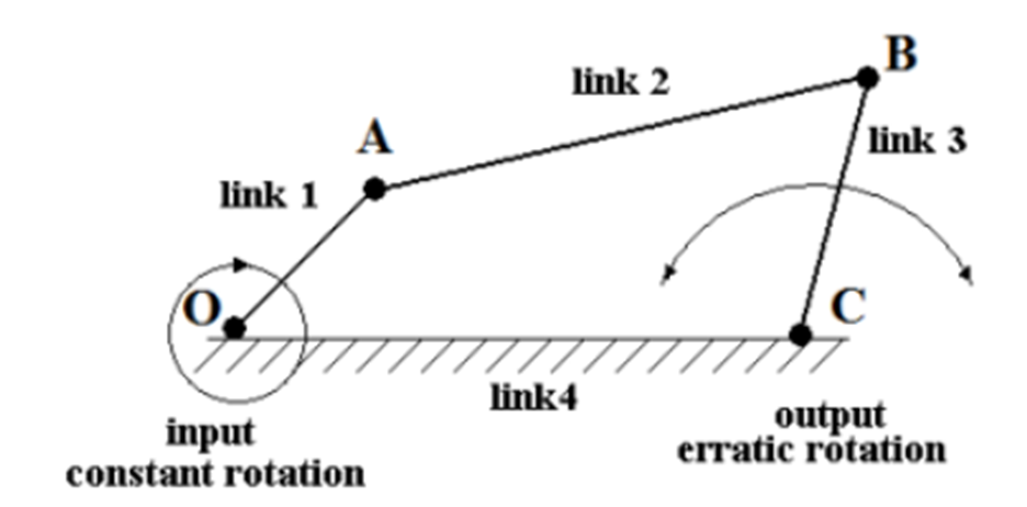 Considering the mechanism below with 4 ﻿links (link 4 | Chegg.com