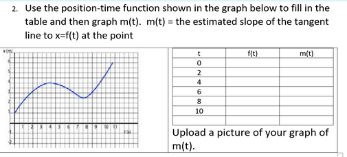 Solved 2. Use the position-time function shown in the graph | Chegg.com