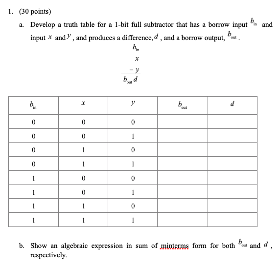 Solved 1. (30 points) a. Develop a truth table for a 1-bit | Chegg.com