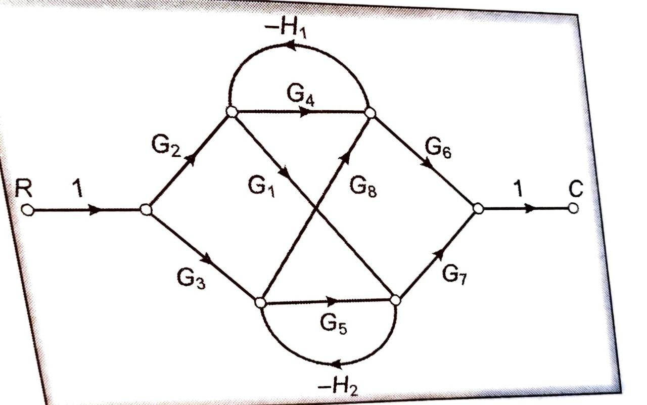 Solved -HA GĄ G2 Go 1 G1 G8 1 С 0 0 G3 G7 G5 -H2 | Chegg.com
