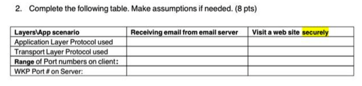 Solved 2. Complete the following table. Make assumptions if | Chegg.com