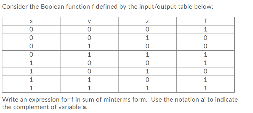 Solved Consider the Boolean function f defined by the | Chegg.com