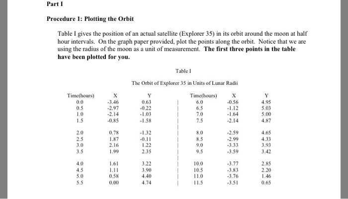 Part I Procedure 1: Plotting the Orbit Table I gives | Chegg.com