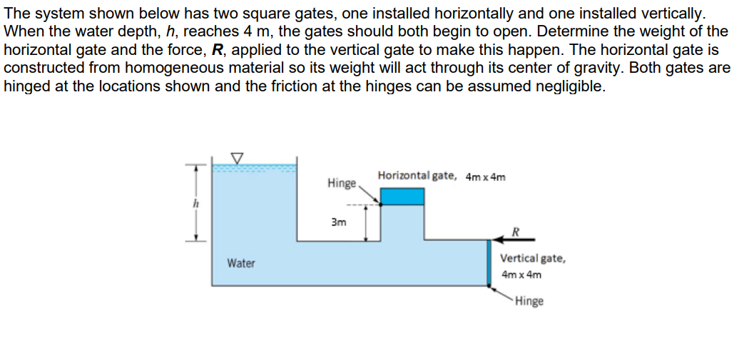 Solved The system shown below has two square gates, one | Chegg.com