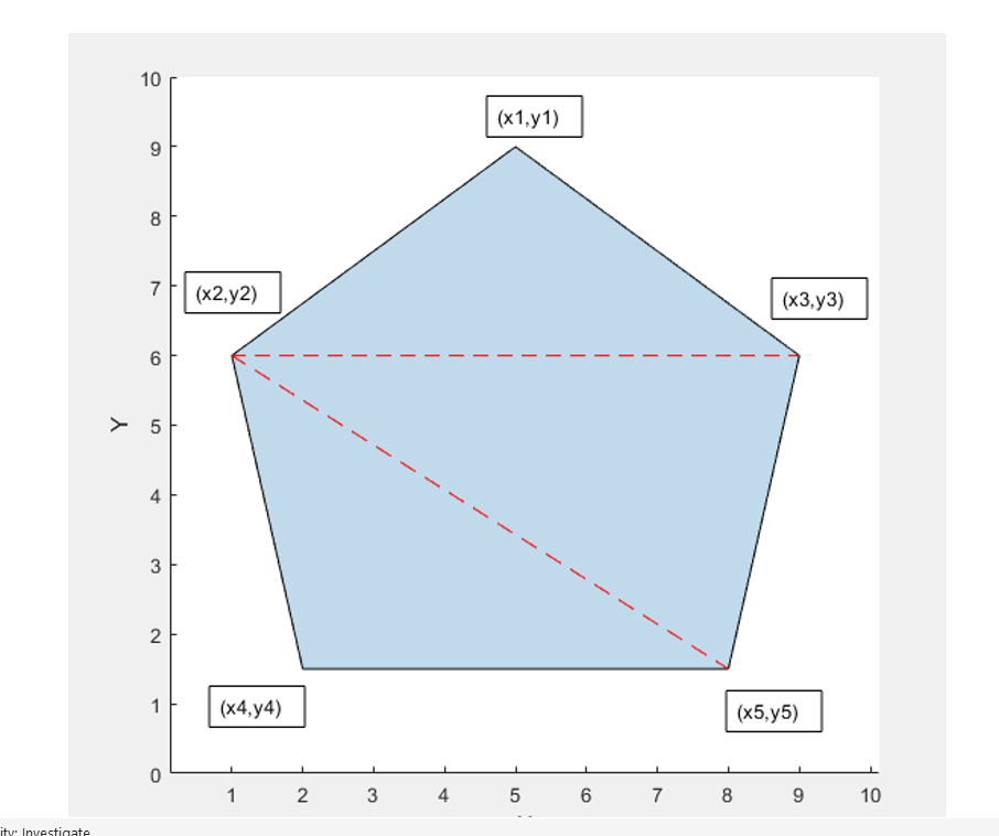 Solved please i want part c in c++ language | Chegg.com