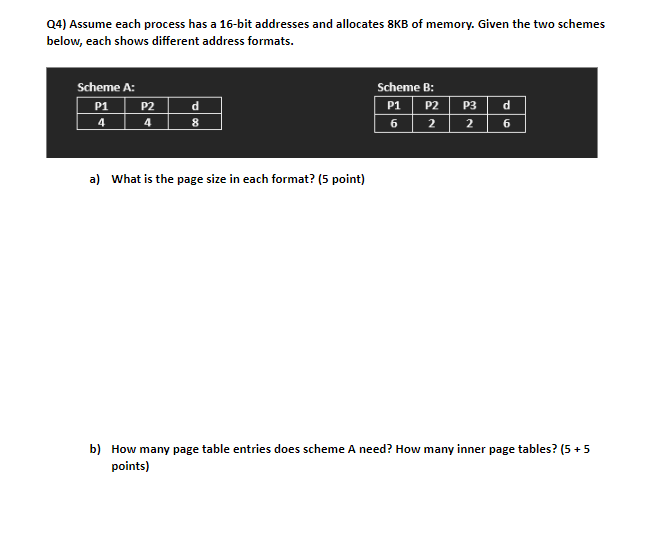 Solved Q4) Assume each process has a 16-bit addresses and | Chegg.com