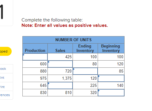 Solved Complete the following table: Note: Enter all values | Chegg.com