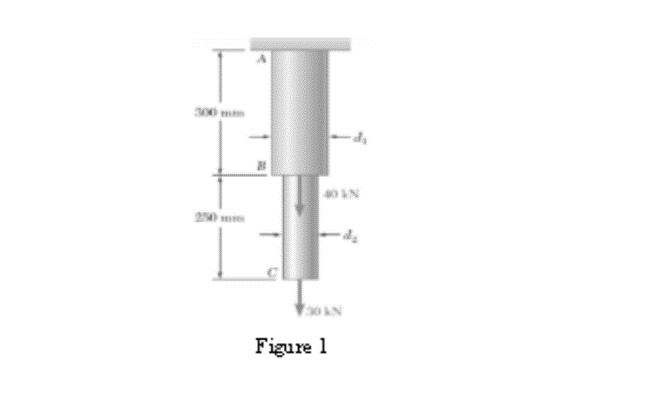Solved 1. Two solid cylindrical rods AB and BC are welded | Chegg.com
