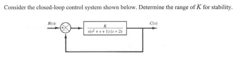 Solved Consider the closed-loop control system shown below. | Chegg.com
