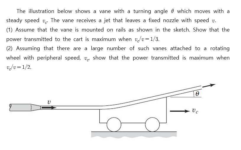 Solved The illustration below shows a vane with a turning | Chegg.com