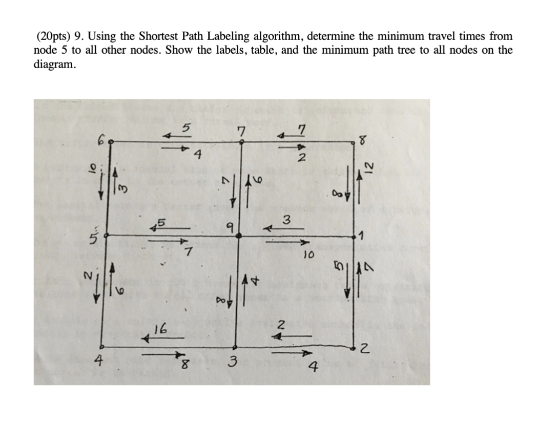 Solved (20pts) 9. Using the Shortest Path Labeling | Chegg.com