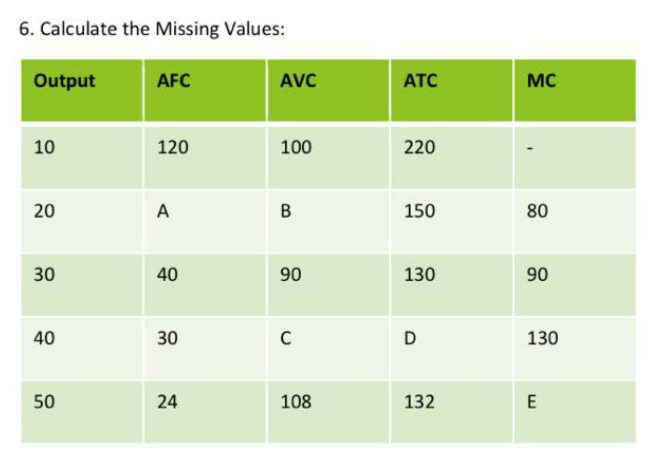 Solved 6. Calculate the Missing Values: | Chegg.com