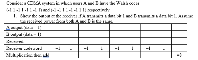 Solved Consider a CDMA system in which users A and B have | Chegg.com