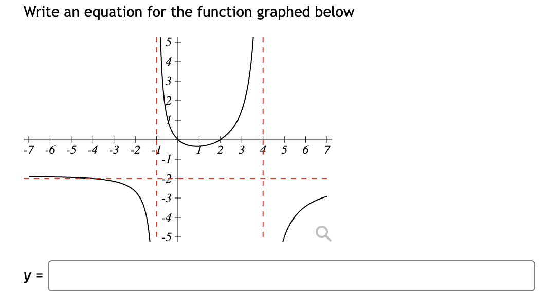 Solved Write an equation for the function graphed below | Chegg.com