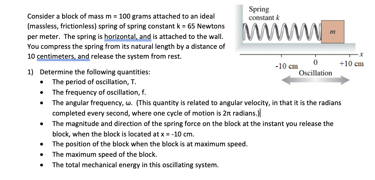 Solved Spring Consider a block of mass m = 100 grams | Chegg.com