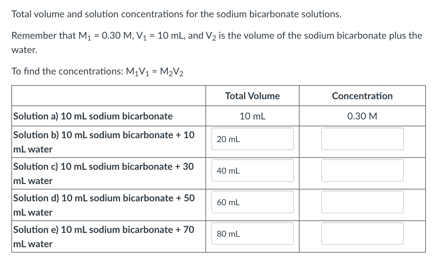 Solved Total volume and solution concentrations for the | Chegg.com