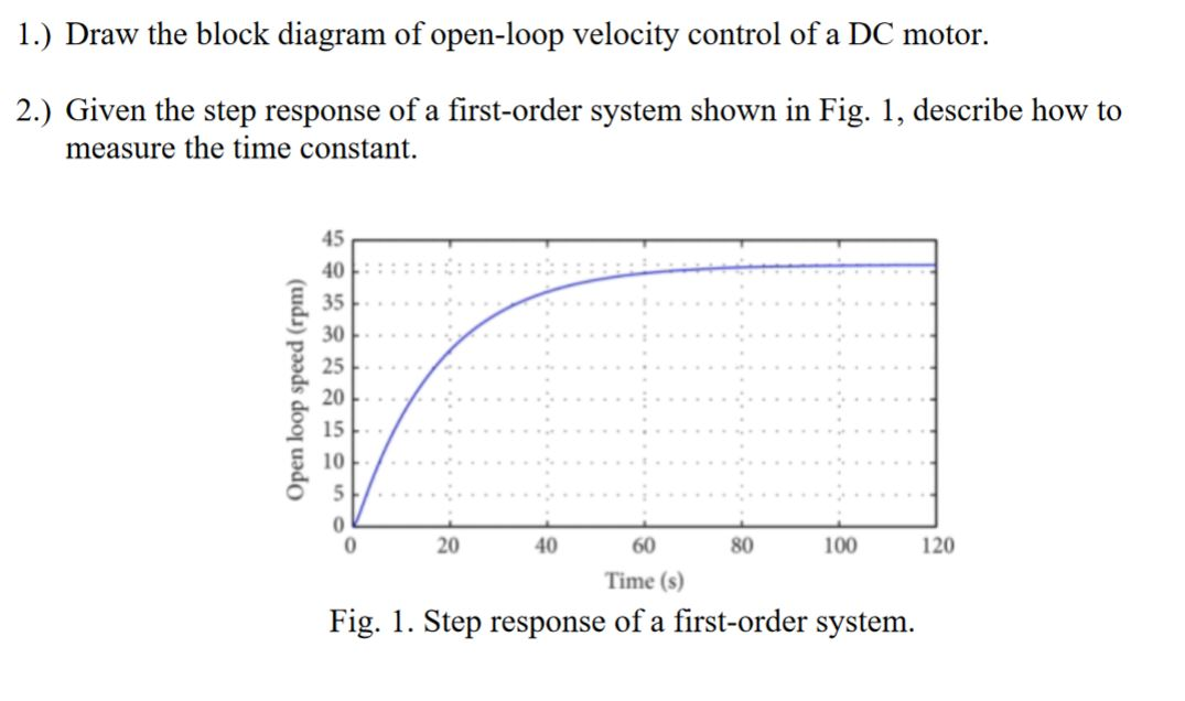 Solved 1.) Draw the block diagram of open-loop velocity | Chegg.com