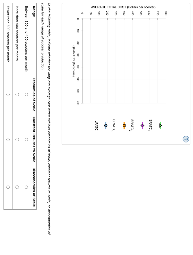 Solved 5. Costs in the short run versus in the long run | Chegg.com