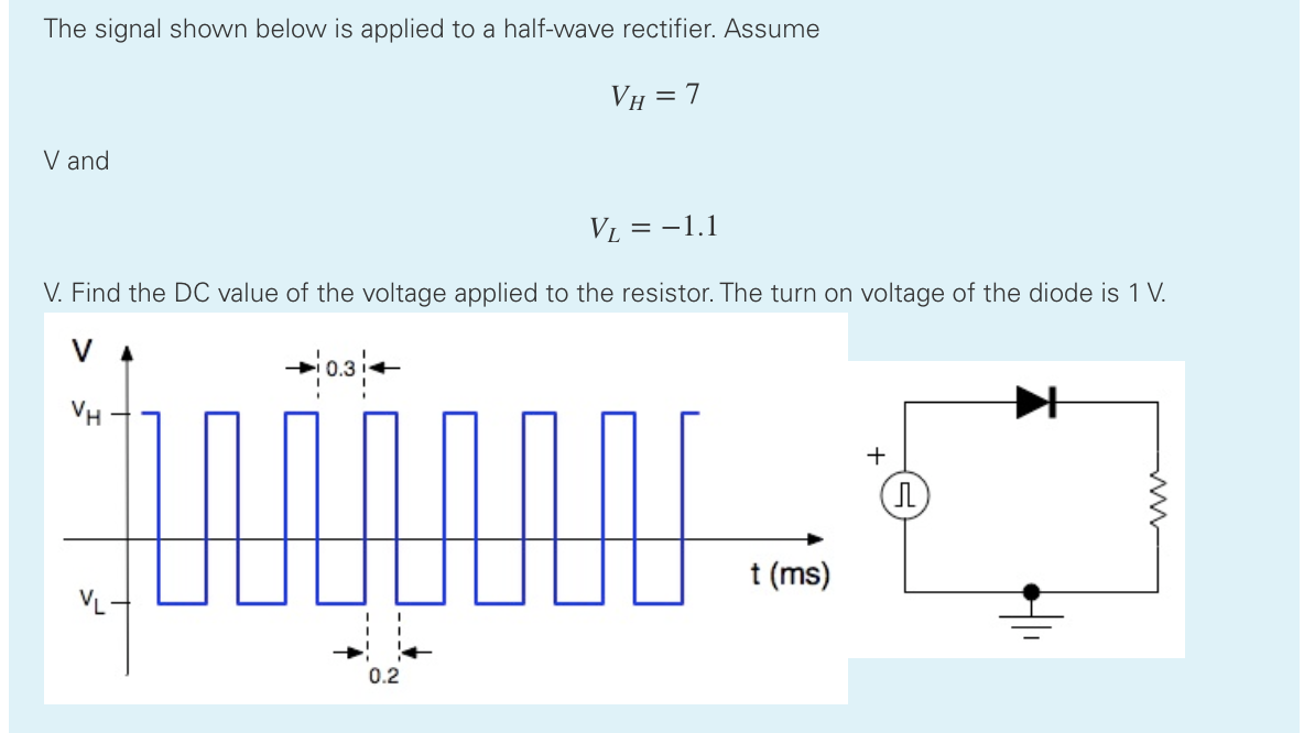 Solved The signal shown below is applied to a half-wave | Chegg.com