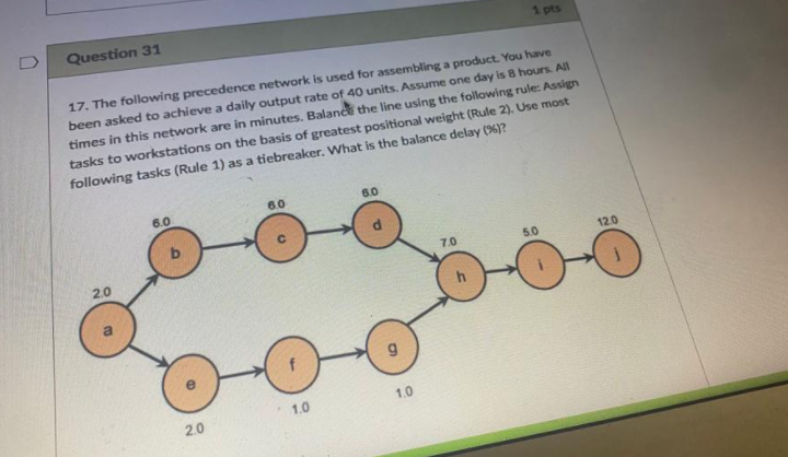 Solved 1 pts D Question 31 17. The following precedence | Chegg.com