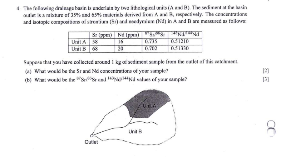 Solved The following drainage basin is underlain by two | Chegg.com
