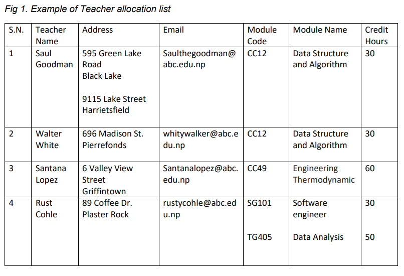 Solved Fig 1. Example of Teacher allocation list Email | Chegg.com