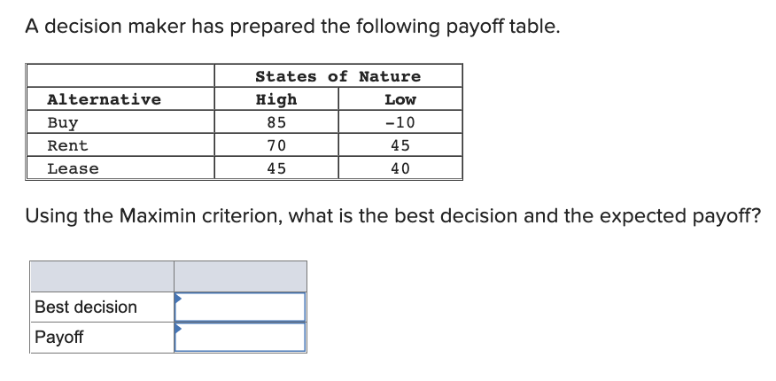 Solved A decision maker has prepared the following payoff | Chegg.com