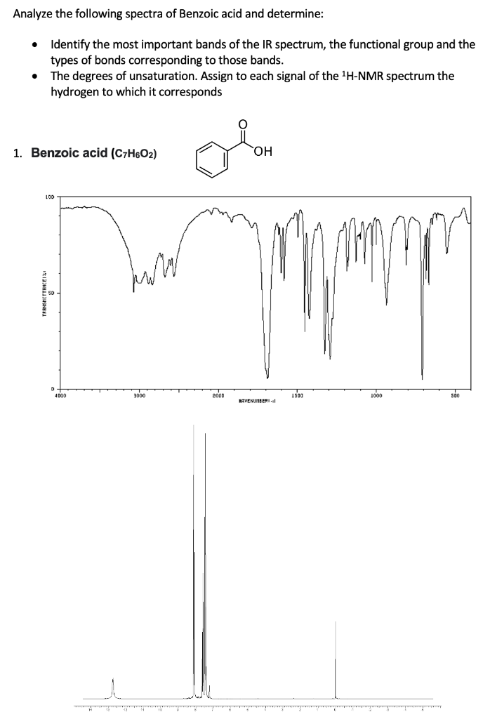 Solved Analyze the following spectra of Benzoic acid and | Chegg.com