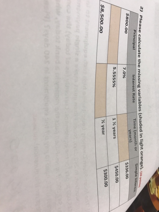 Solved 2) Please calculate the missing variables (shaded in | Chegg.com