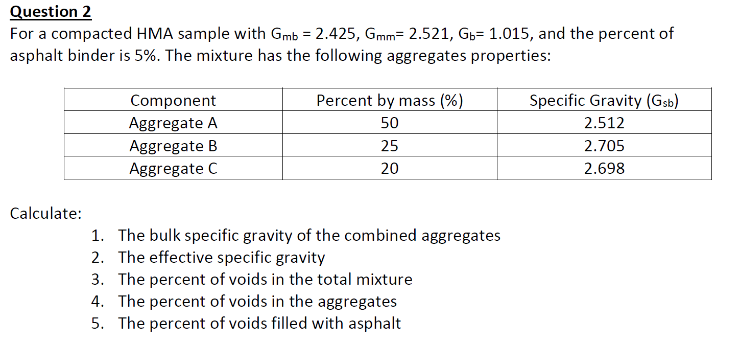 Solved Question 2 For a compacted HMA sample with Gmb = | Chegg.com