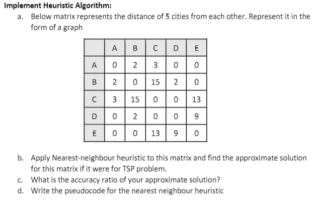 Solved Implement Heuristic Algorithm A Below Matrix 