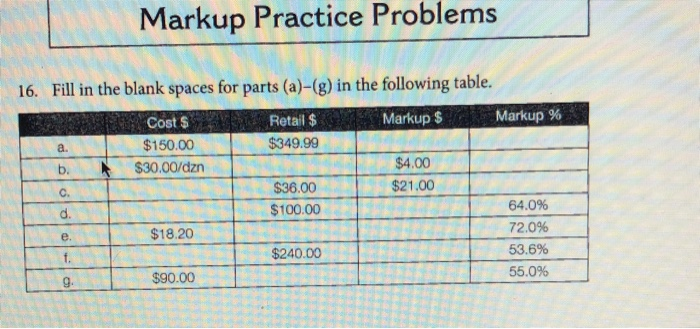 Solved Markup Practice Problems 16. Fill in the blank spaces | Chegg.com