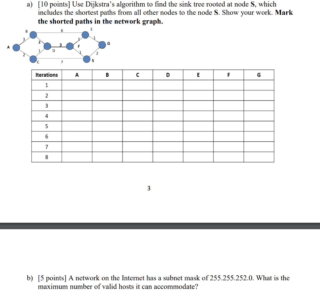 Solved c) What is the count to infinity problem in distance | Chegg.com