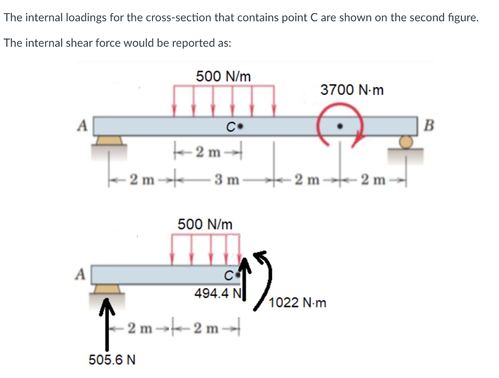 Solved The internal loadings for the cross-section that | Chegg.com