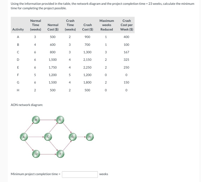 Solved Using the following project information The critical | Chegg.com