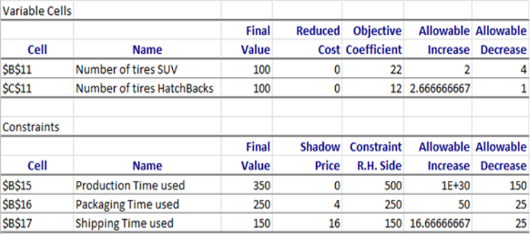 Solved Robin Tires, Inc. makes two types of tires, one for | Chegg.com