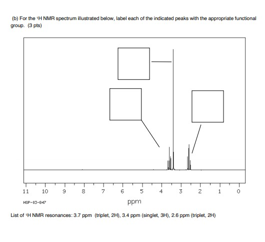 Solved (b) For the H NMR spectrum illustrated below, label | Chegg.com