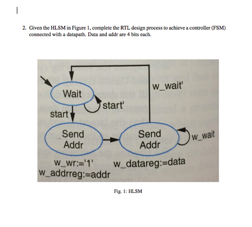 Solved 2. Given the HLSM in Figure 1, complete the RTL | Chegg.com