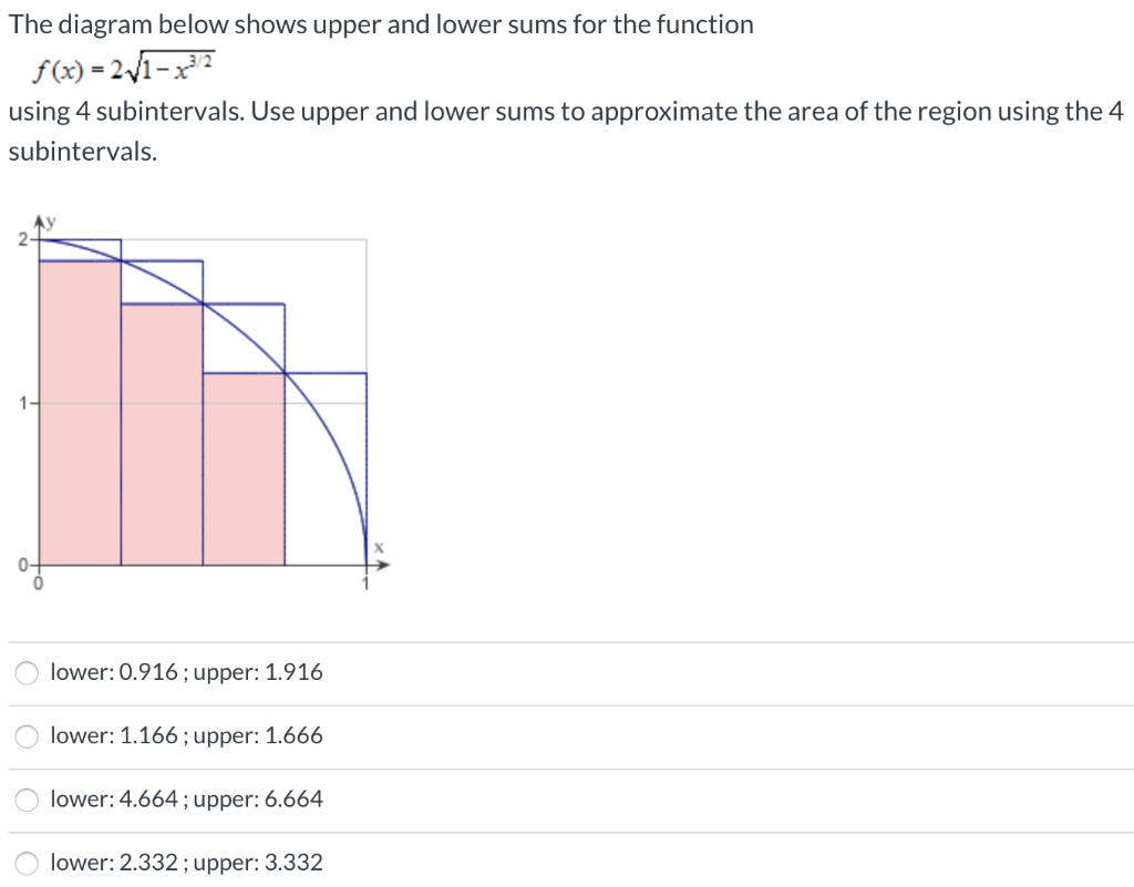 Solved The diagram below shows upper and lower sums for the | Chegg.com