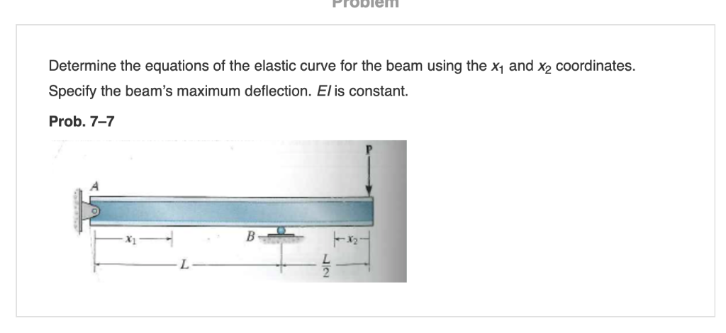 Answered: Probrem Determine the equations of the elastic cu